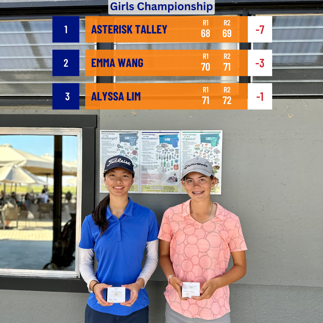 Junior Tour of Northern California Fall Series VIII