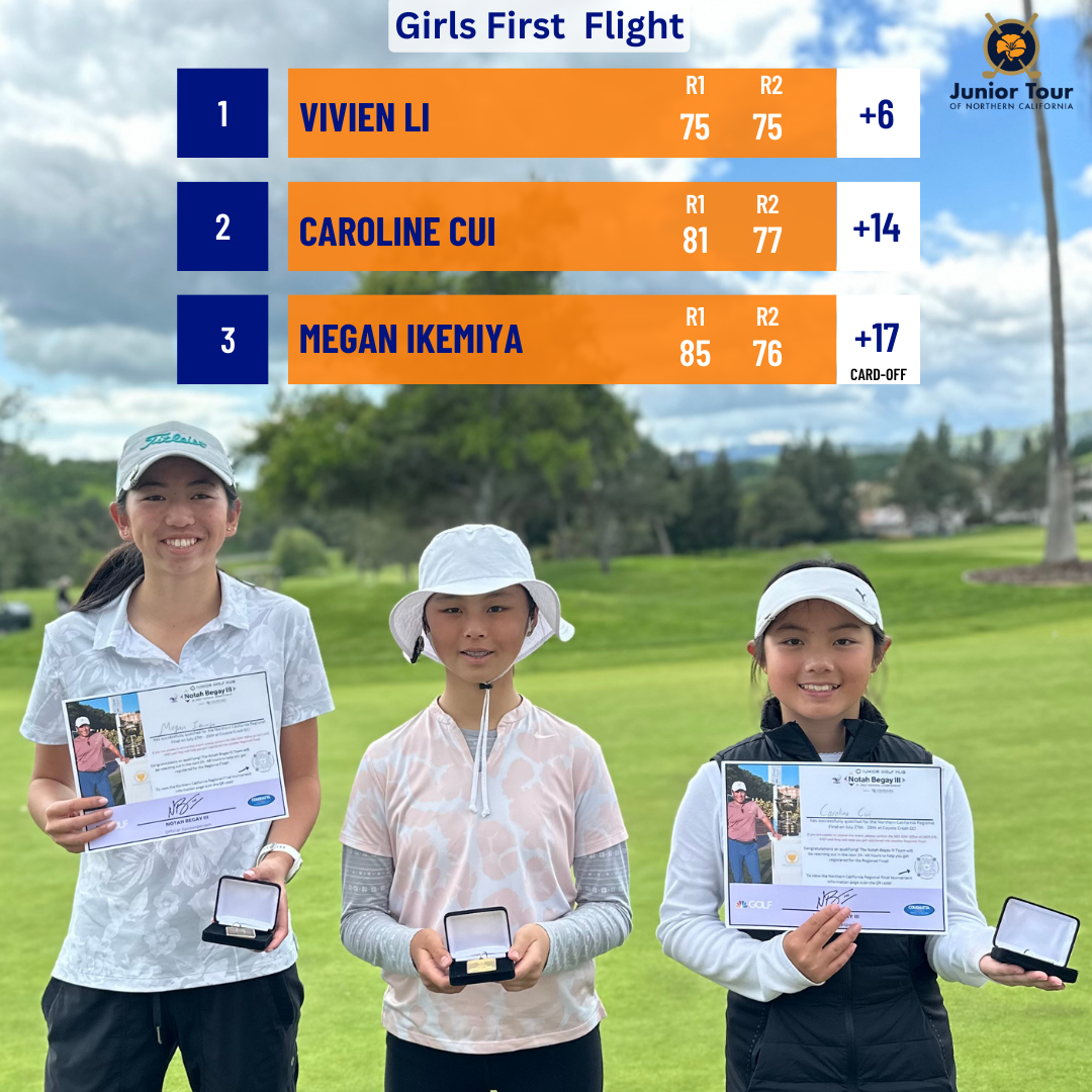 Junior Tour of Northern California Spring Series III